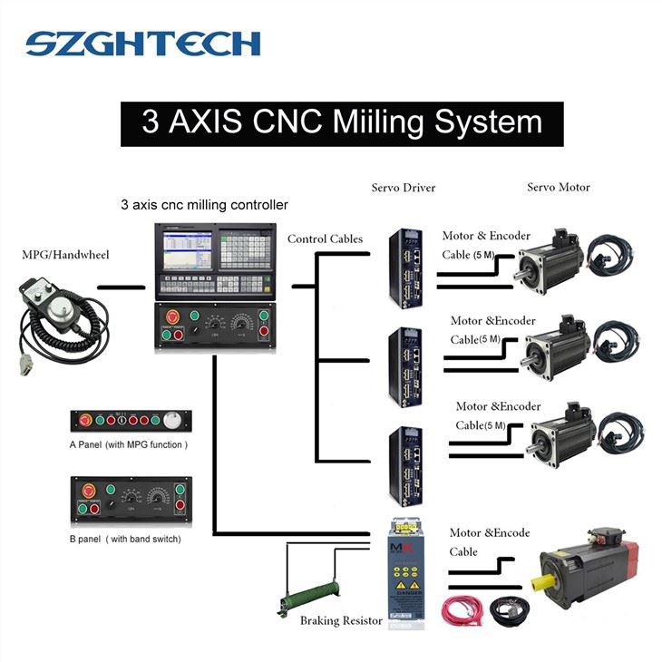 China 3 axis cnc lathe controller Manufacturers, Suppliers - Factory ... China 3 axis cnc lathe controller Manufacturers, Suppliers - Factory ...